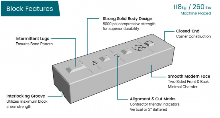 SienaEdge | Shaw Brick
