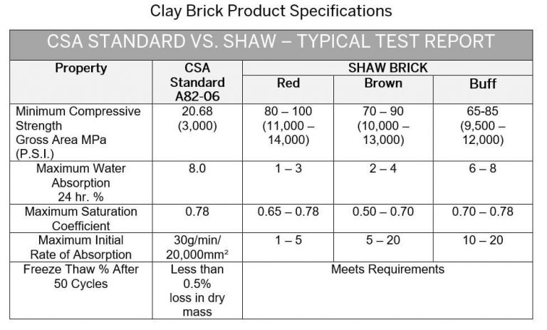 Smooth | Shaw Brick